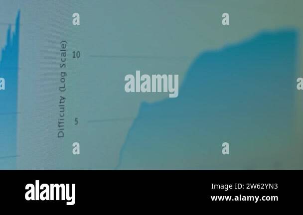 Log scale chart Stock Videos & Footage - HD and 4K Video Clips - Alamy