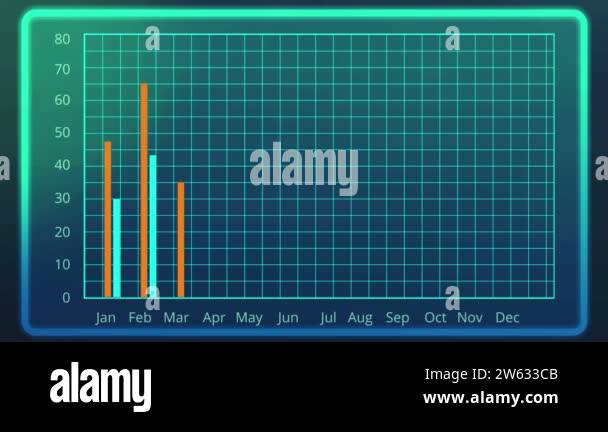 Electronic bar chart showing monthly results compared to previous year ...