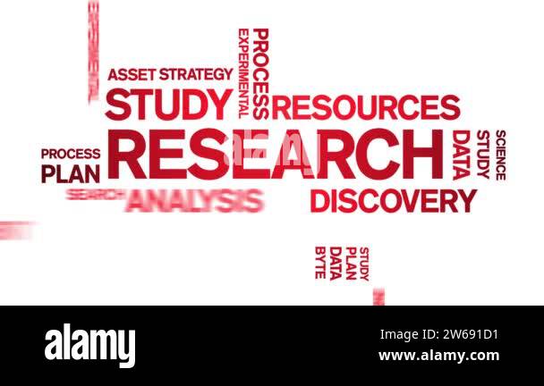 Research animated word cloud,design animation kinetic typography ...