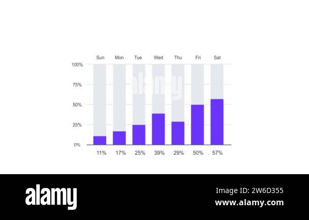 Weekly growth bar graph animation. Isolated on white background Stock ...