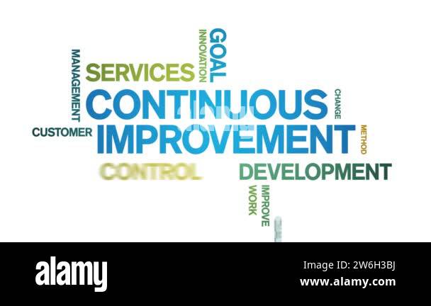 Continuous improvement text Stock Videos & Footage - HD and 4K Video ...
