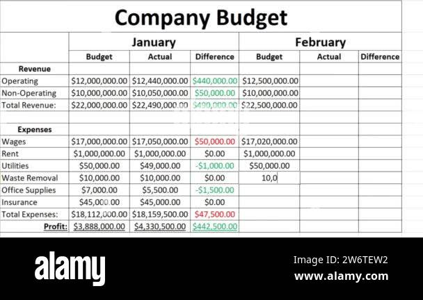 Employment expense Stock Videos & Footage - HD and 4K Video Clips - Alamy