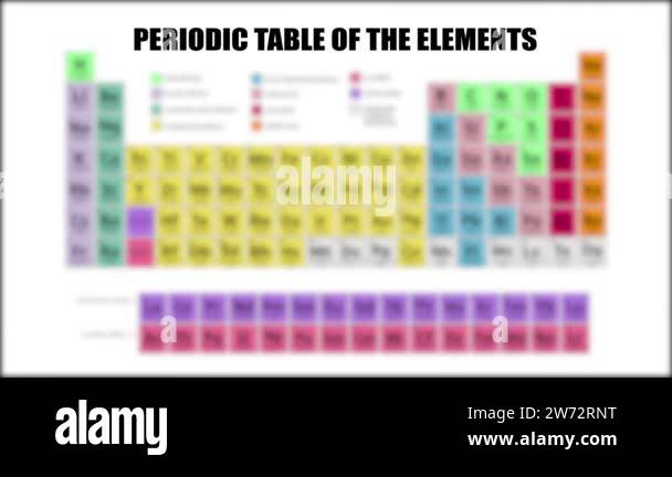 Chemical chart Stock Videos & Footage - HD and 4K Video Clips - Alamy