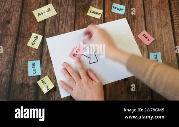 software scrum agile tree with the paper task, board with scrum or ...