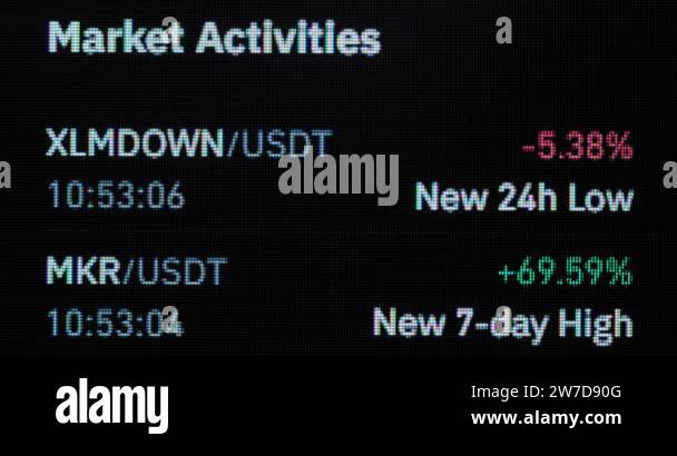 Stock market activities Stock Videos & Footage - HD and 4K Video Clips ...