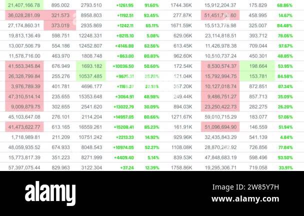 Numbers in decline Stock Videos & Footage - HD and 4K Video Clips - Alamy