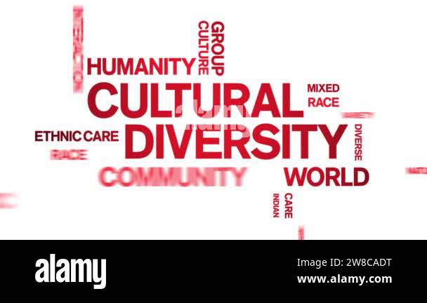 Cultural diversity word collage Stock Videos & Footage - HD and 4K ...