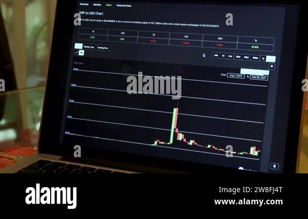 Stick charts Stock Videos & Footage - HD and 4K Video Clips - Alamy
