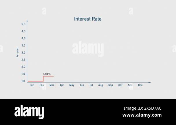Interest rate chart Stock Videos & Footage - HD and 4K Video Clips - Alamy