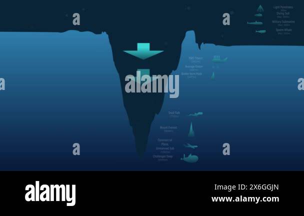 Mariana trench analysis, digital visual illustration of mariana trench, ocean level, deepest ...