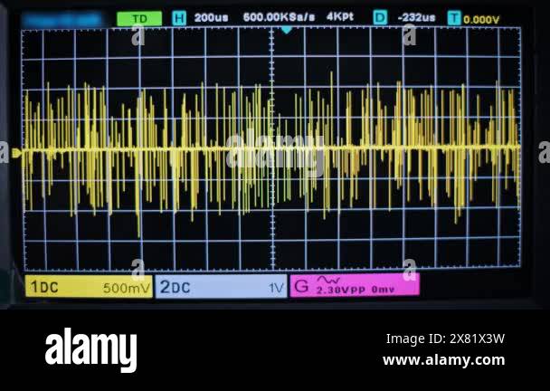 Close-up and zoomed in view of a modern oscilloscope displaying a clear ...