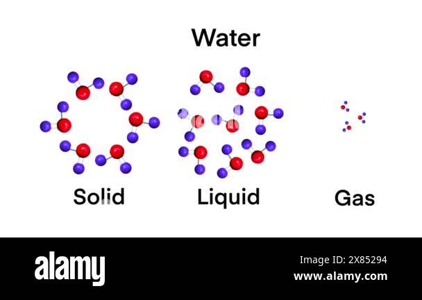 H2o hydrogen bonds Stock Videos & Footage - HD and 4K Video Clips - Alamy