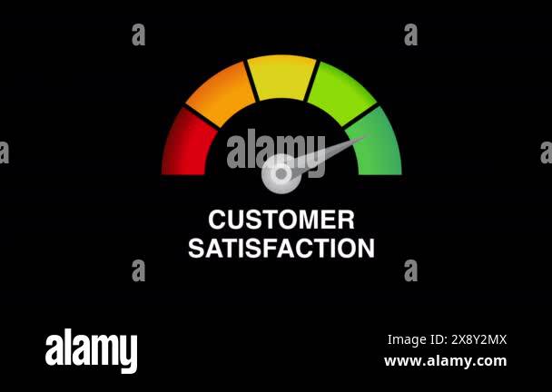 Bad customer satisfaction meter level dial scale motion graphics 2d ...