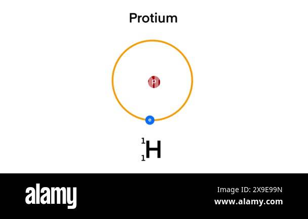 Isotopes of hydrogen Stock Videos & Footage - HD and 4K Video Clips - Alamy