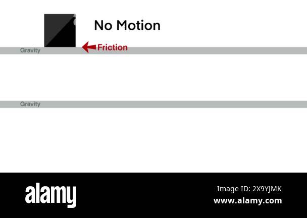 Friction force the force that opposes movement, Static, sliding ...