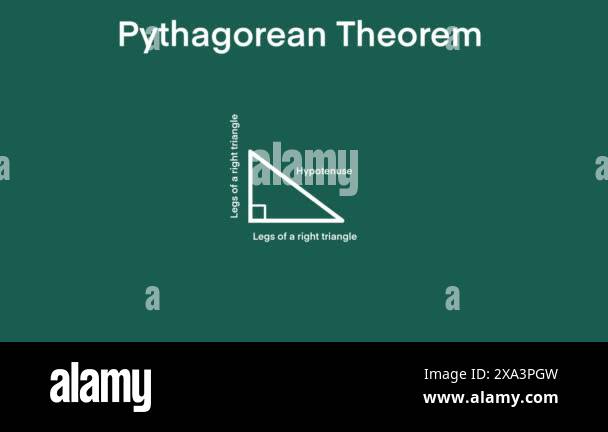 Animation of Mathematics, Pythagorean right triangle, the square of the ...