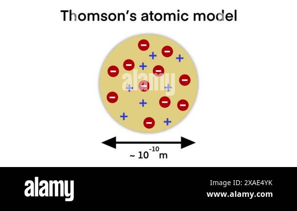 Basic diagram of an atom Stock Videos & Footage - HD and 4K Video Clips ...