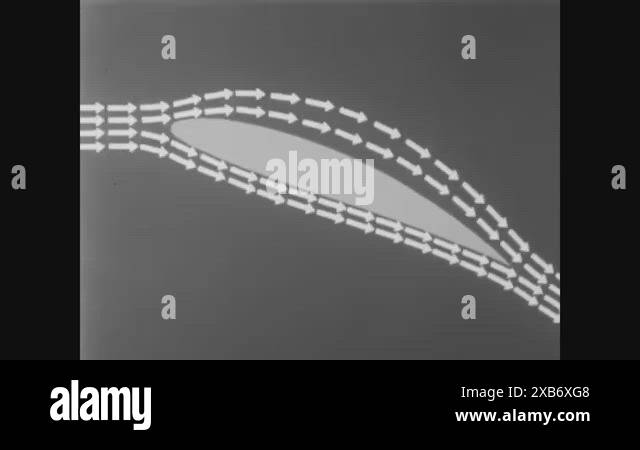 USA - 1940s - Animation is used to show how the aerodynamic principle ...