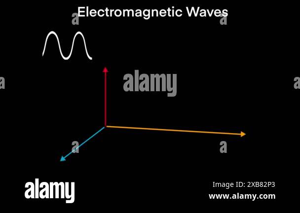 electromagnetic wave for education, Electromagnetic waves are formed ...