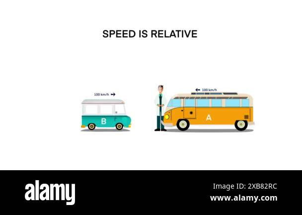 Relative velocity, speed is relative is a fundamental concept in ...