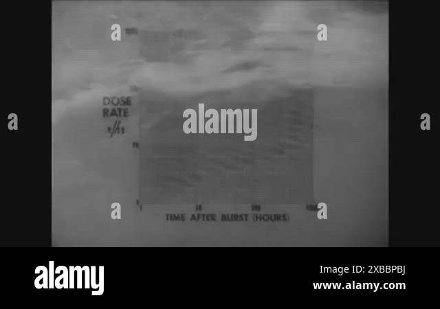 1967 Various charts demonstrate fallout levels, and a RADEF staff works ...