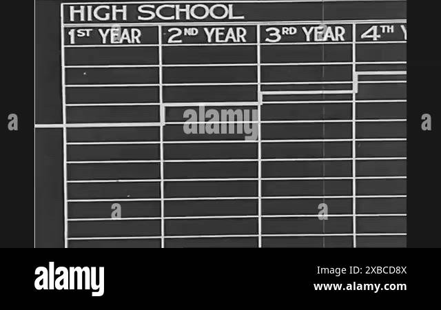 1928 - An animated chart shows how few high school graduates make it to ...