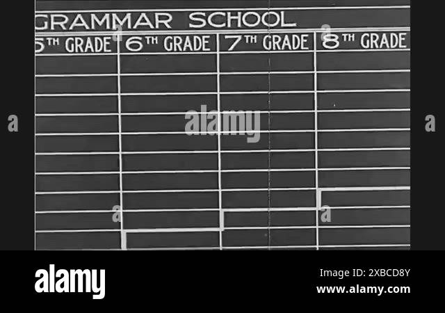 1928 - An animated chart shows that for every 100 kids who graduates ...