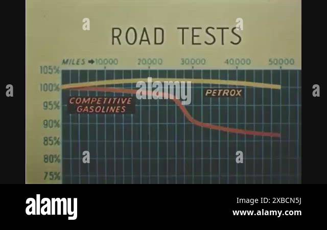 1955 - After an extensive road test to see how well Petrox does ...