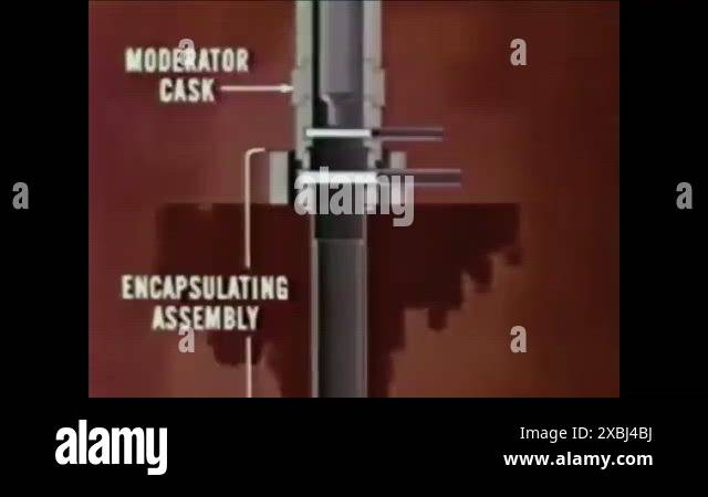 1961 - Animation is used to show how an encapsulating assembly can help ...