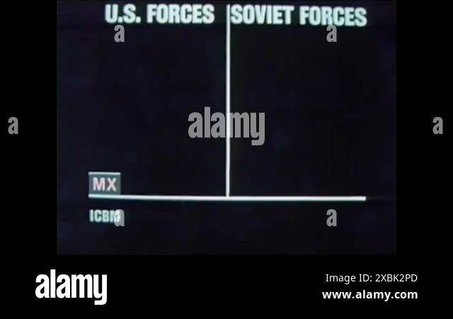 Soviet military forces chart Stock Videos & Footage - HD and 4K Video ...