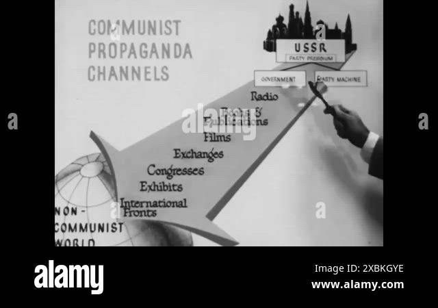 Wartime communication channels Stock Videos & Footage - HD and 4K Video ...