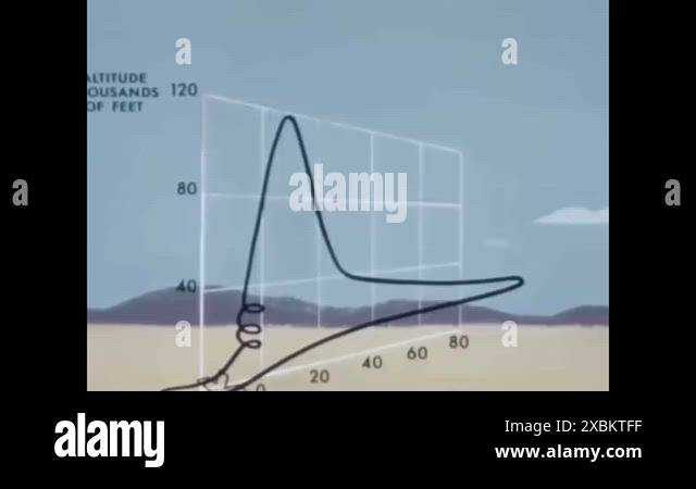 1962 - An animated graph shows the projected goals for an aerospace ...