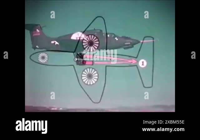 A thrust conversion system is shown in an animation and a Ryan XV-5A ...