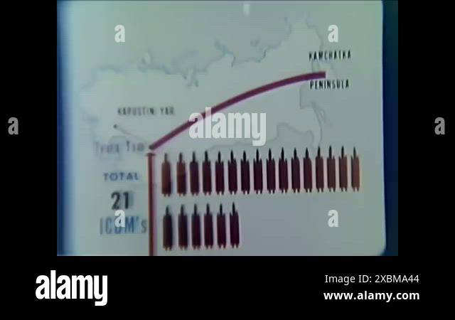 1960 - A map illustrates the amount of ICBMs in a given Soviet test ...