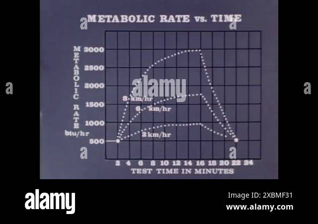 1968 - The metabolic rate vs. velocity of astronauts doing a moon walk ...