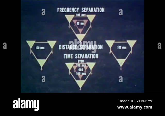 1961 - A diagram of the various Army departments that must use ...