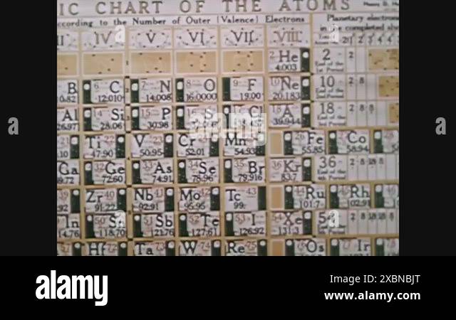 The periodic table is shown and explained as an educational tool in ...