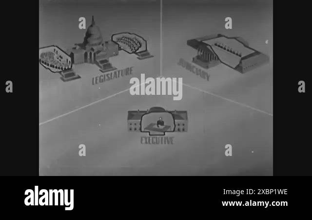 1946 - An animation shows a system of checks and balances in the ...