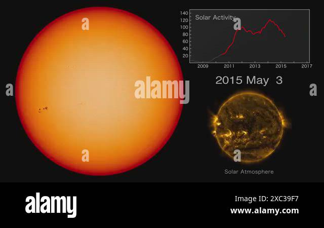 Sun cycle Stock Videos & Footage - HD and 4K Video Clips - Alamy