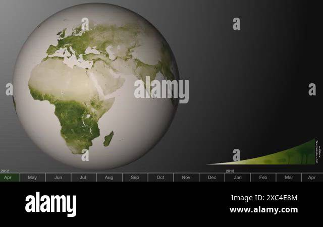 An animated visualization shows the green areas of earth increasing and ...