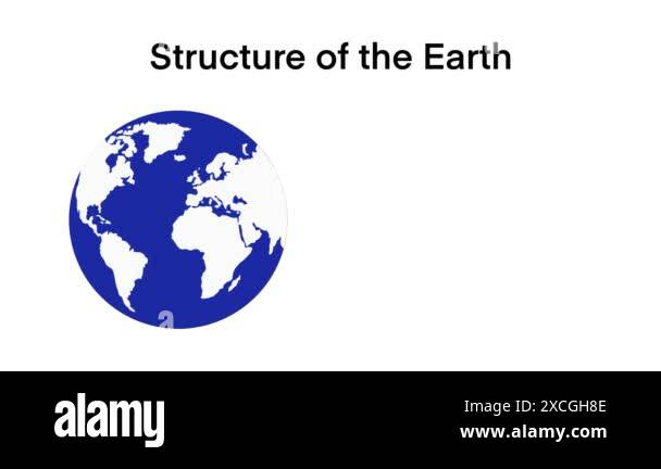 The structure of the earth is divided into four major components, the ...