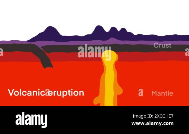 volcanic eruption, dark clouds, air pollution, Volcanic eruption ... volcanic eruption, dark clouds, air pollution, Volcanic eruption ...