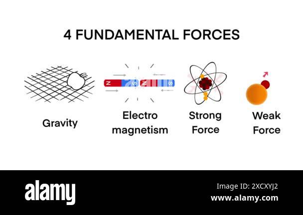 Electromagnetic force Stock Videos & Footage - HD and 4K Video Clips ...