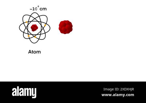 Atomic Scale Modeling, scale model of an atom's nucleons, protons ...