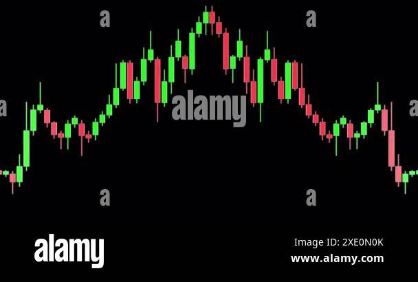 Candlestick chart, technical analysis, animation seamlessly loopable ...