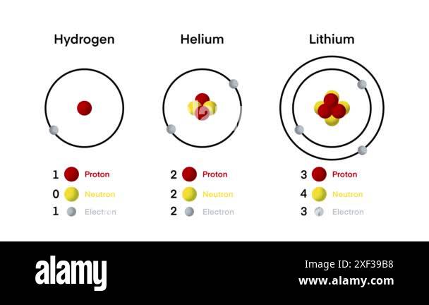 Electrons protons diagram Stock Videos & Footage - HD and 4K Video ...
