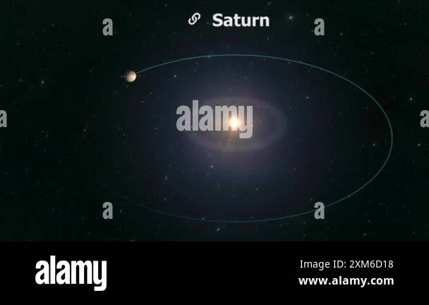 Saturn history Stock Videos & Footage - HD and 4K Video Clips - Alamy