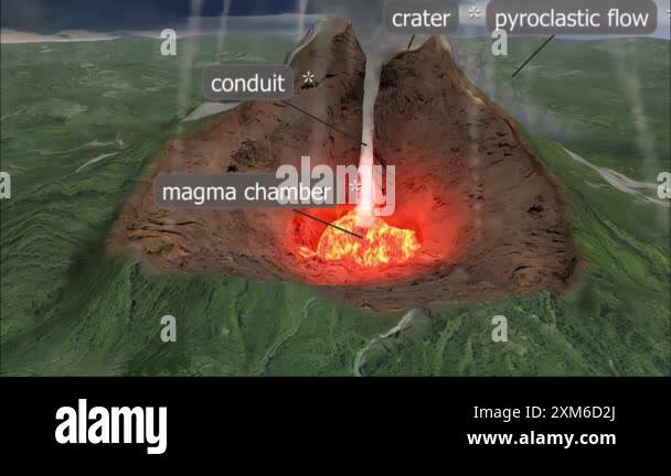 Volcanic eruption and landforms Stock Videos & Footage - HD and 4K ...