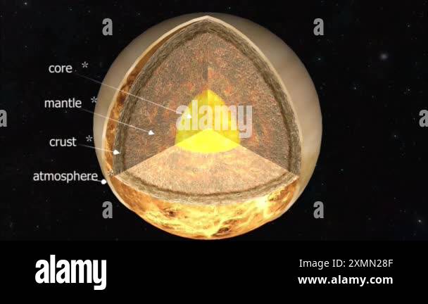 Core mantle boundary Stock Videos & Footage - HD and 4K Video Clips - Alamy