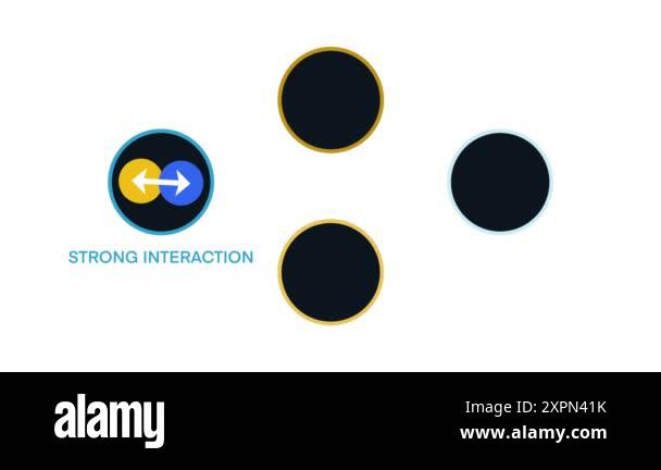 motion of physics, fundamental force, four fundamental interactions ...